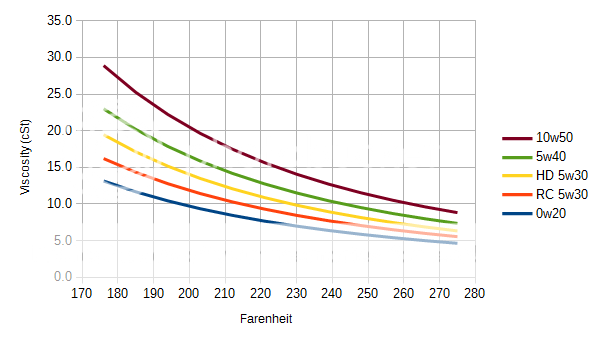 Operating Temp Graph Photo by gpshumway | Photobucket